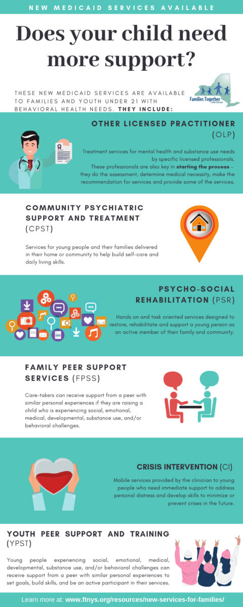 New Medicaid Services for Youth and Families - Families Together in NYS