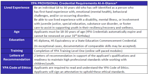 Pathway to YPA Provisional Credential - Families Together in NYS