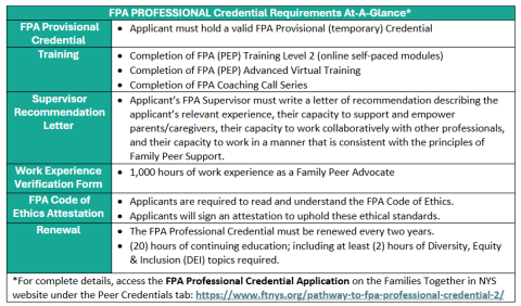 Pathway to FPA Professional Credential - Families Together in NYS