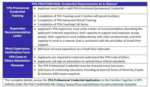 Pathway to YPA Professional Credential - Families Together in NYS